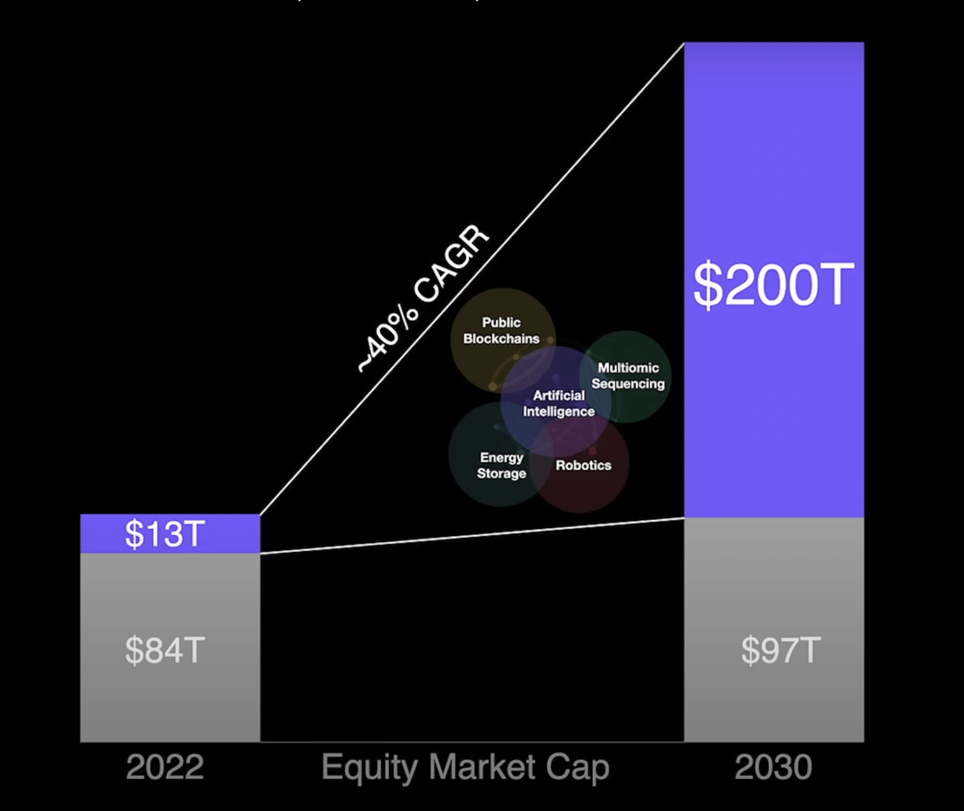 How AI is Driving Economic Growth - NextBrain AI | No-Code Machine Learning